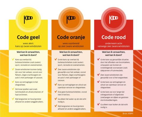 Wat kan ik als werkgever doen bij code rood? - Veilig ondernemen begint ...
